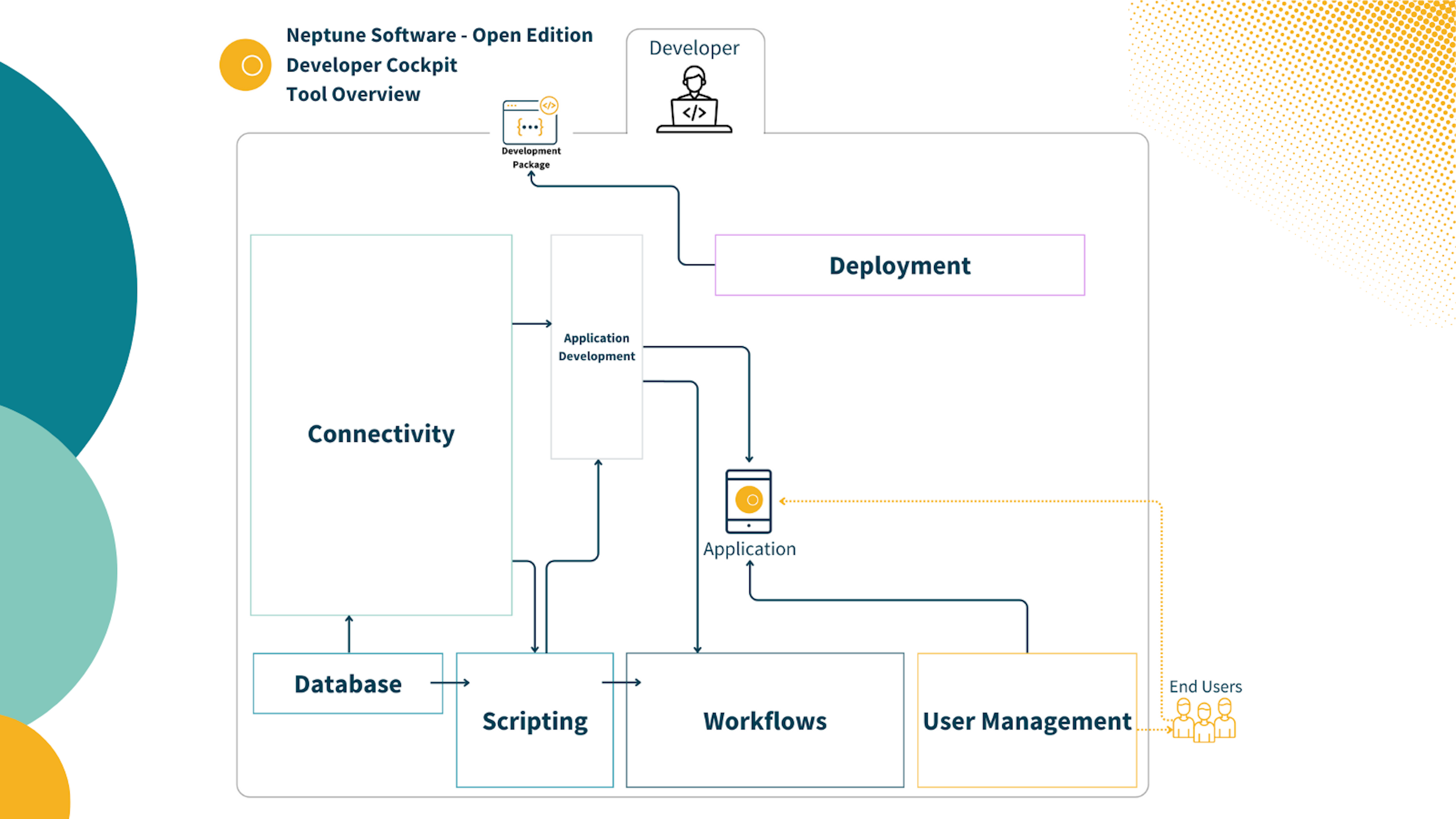 Neptune Software Community