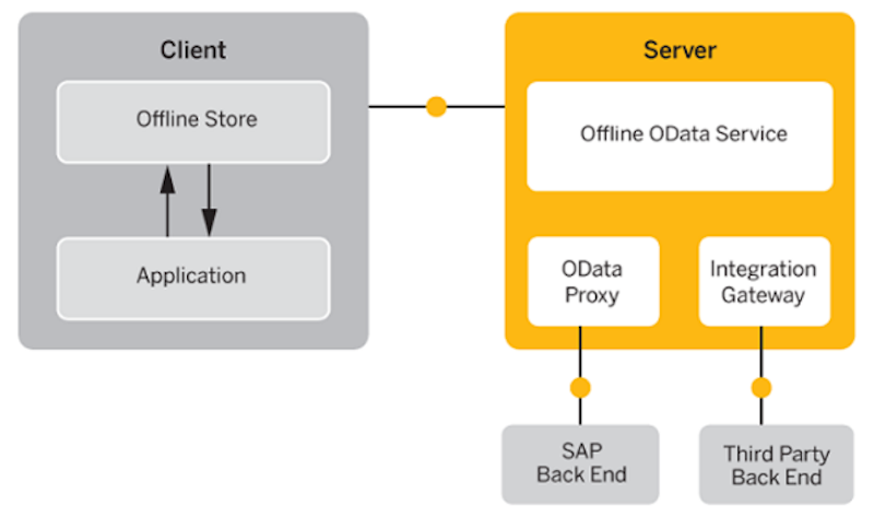 Neptune Software Community