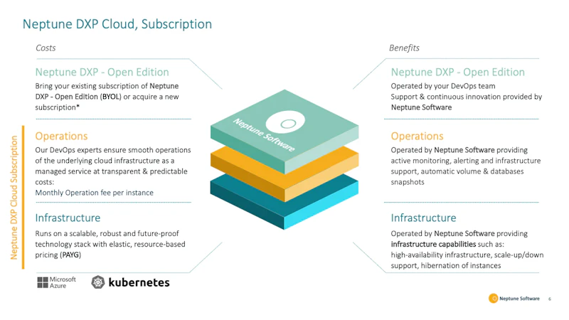 Neptune Software Community