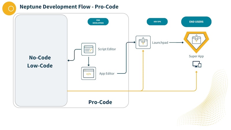 Neptune Software Community