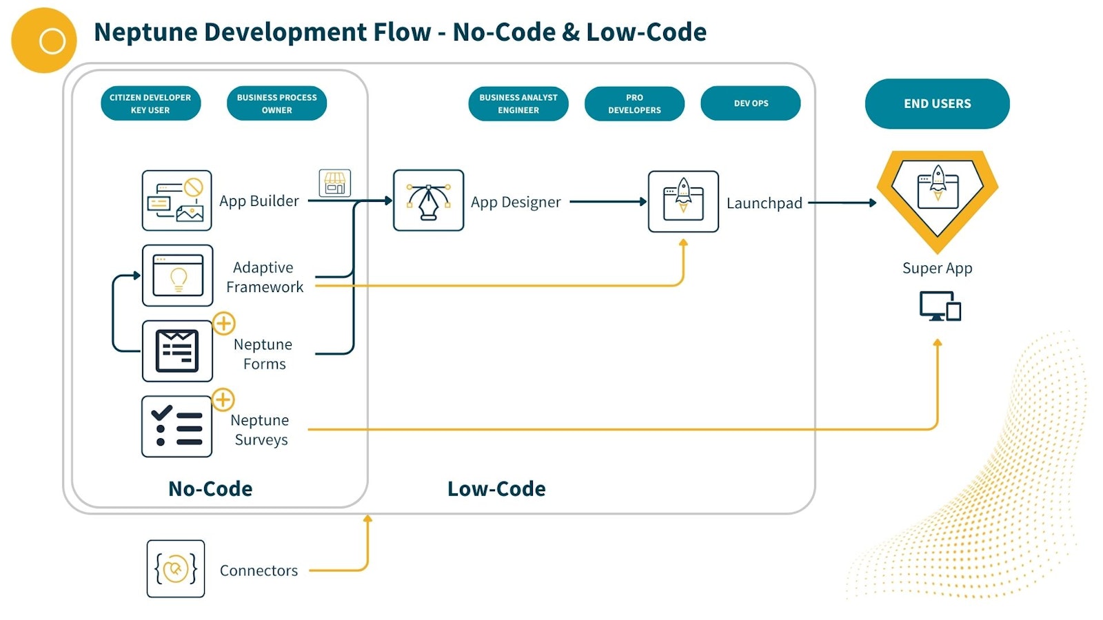 Neptune Software Community