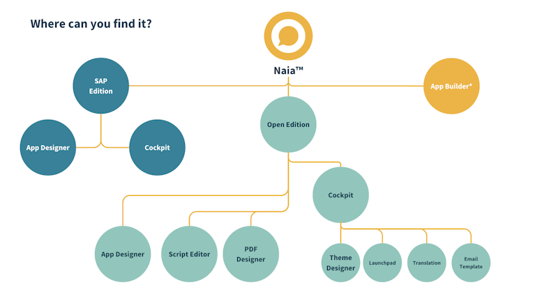 Neptune Software Community