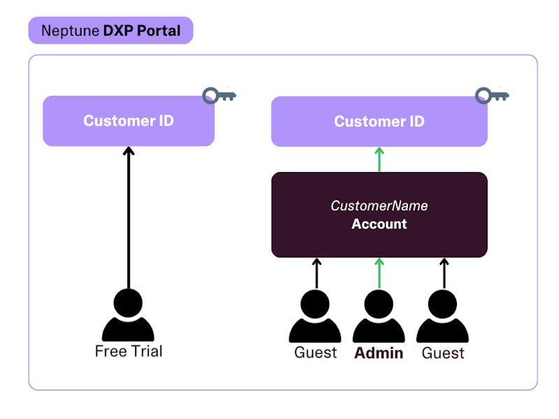Neptune Software Community