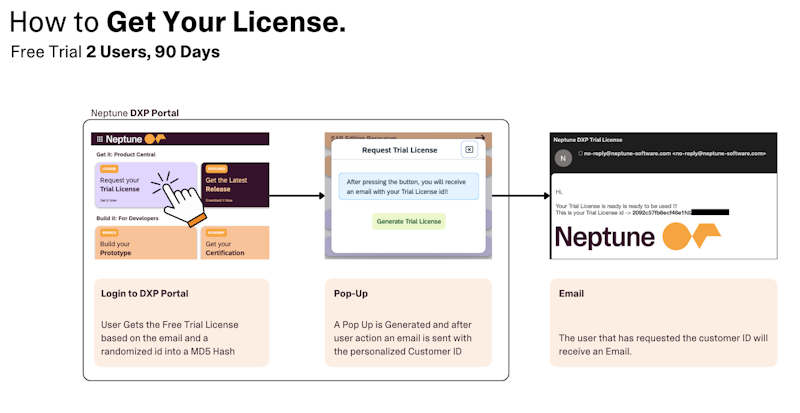 Neptune Software Community