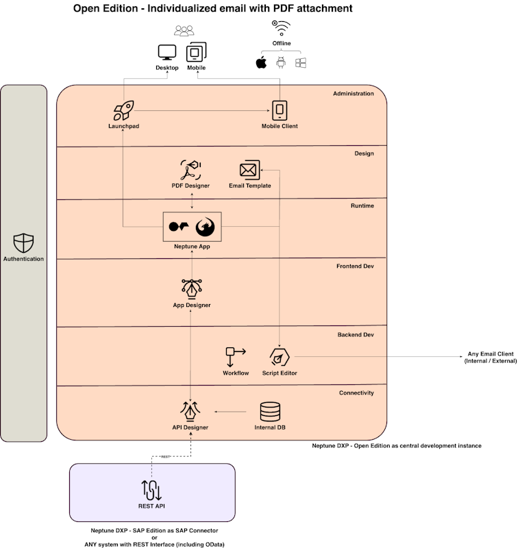 Neptune Software Community