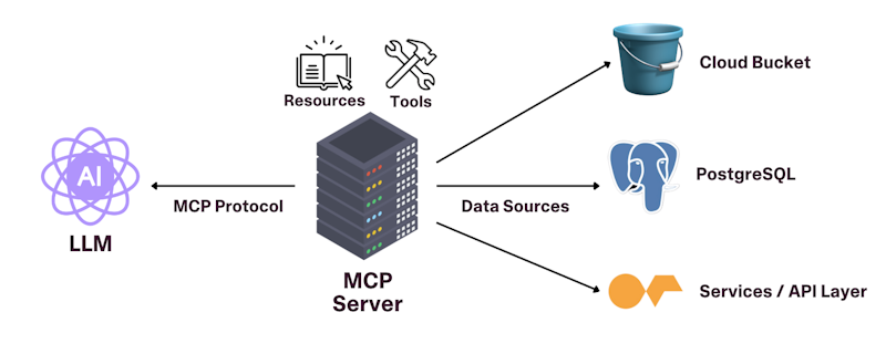 Neptune Software Community