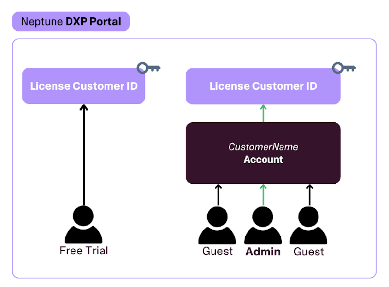Neptune Software Community