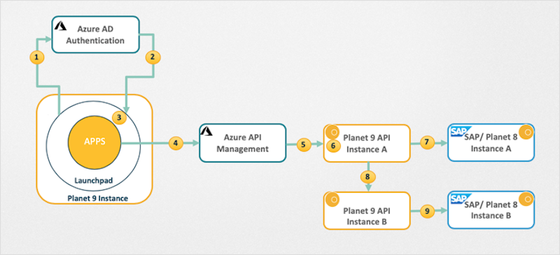 Neptune Software Community