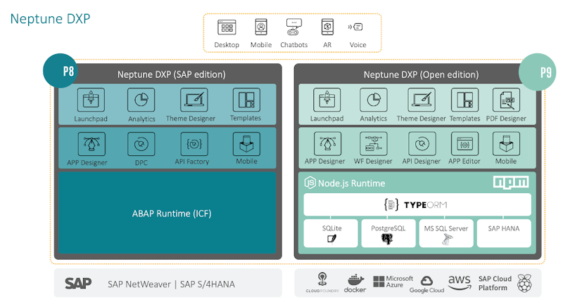 Neptune Software Community