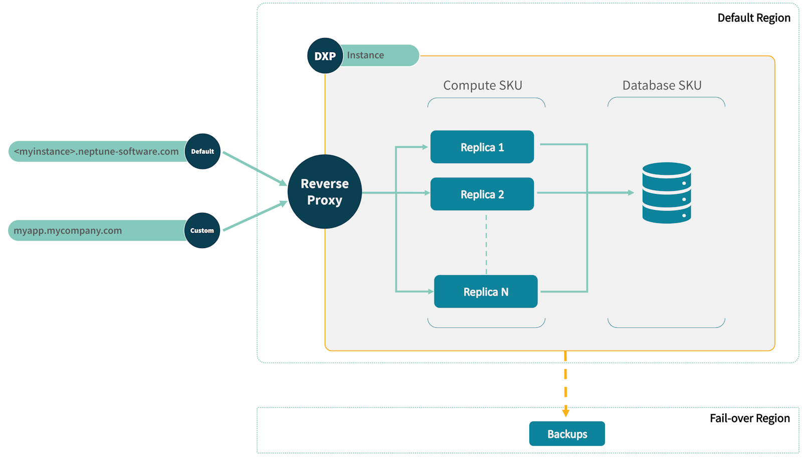Neptune Software Community