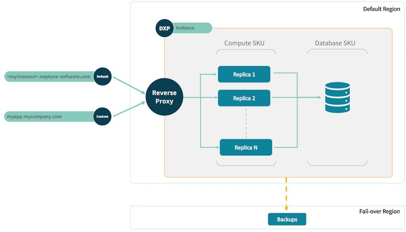 Neptune Software Community