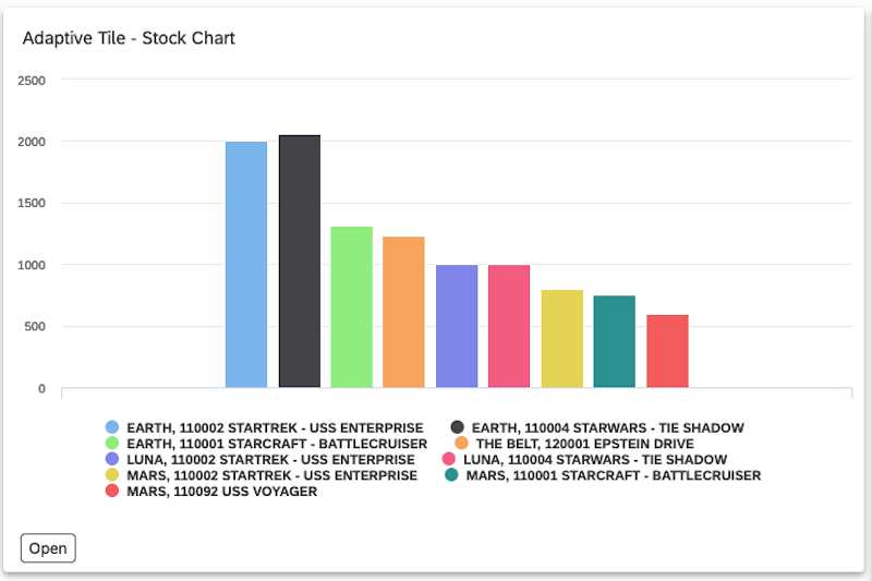 Neptune Software Community