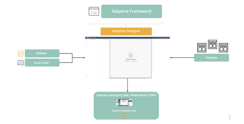 Neptune Software Community