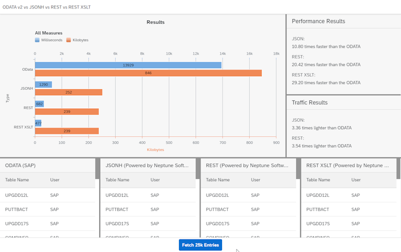 Neptune Software Community